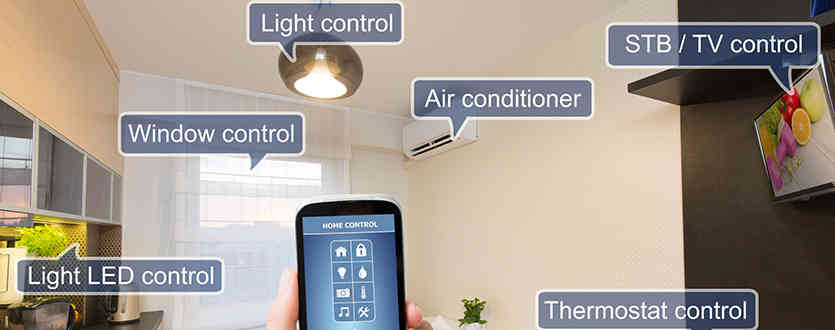 Top 4 Energy Management Hacks to Save Money & the Planet | Technavio